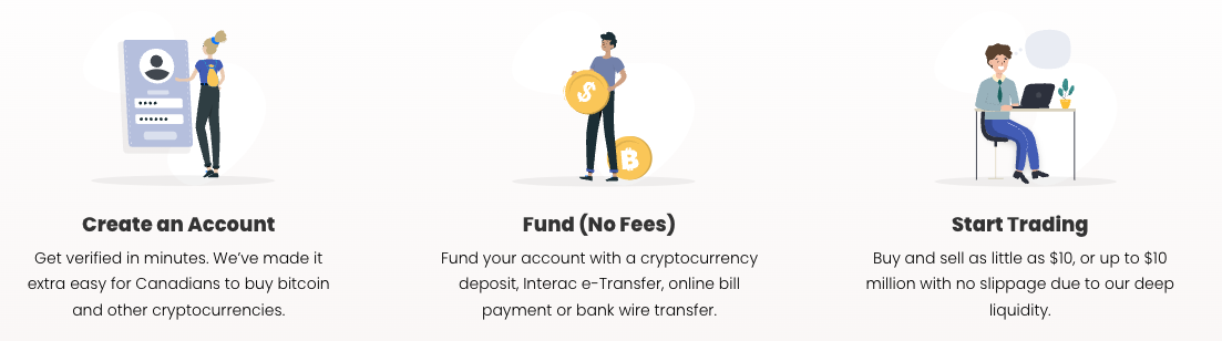 Netcoins Review 2022: We Spent $100 To Fully Test Their Platform