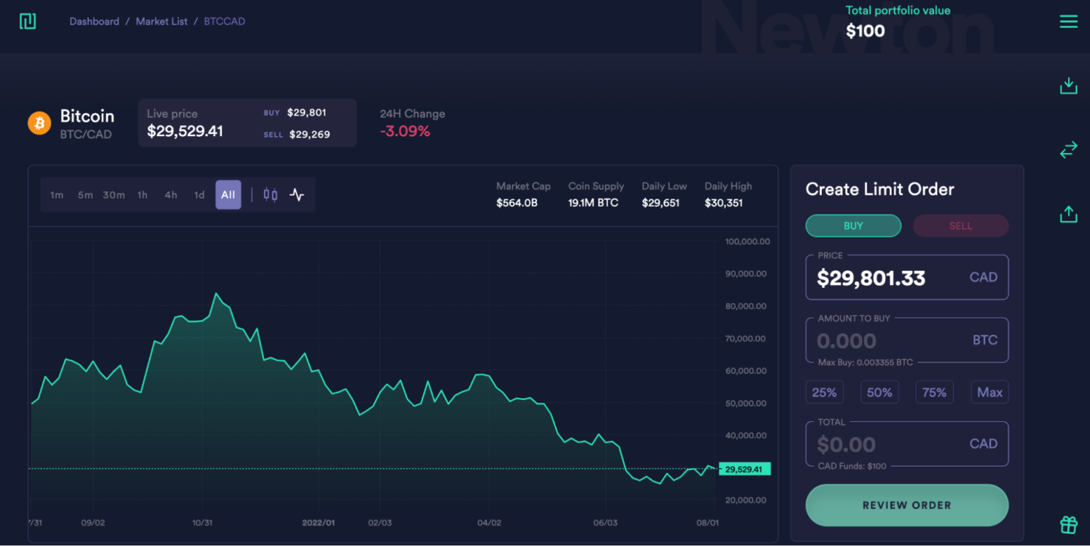 Newton Crypto Review 2022: What's the Catch with "No-Fee" Trading?